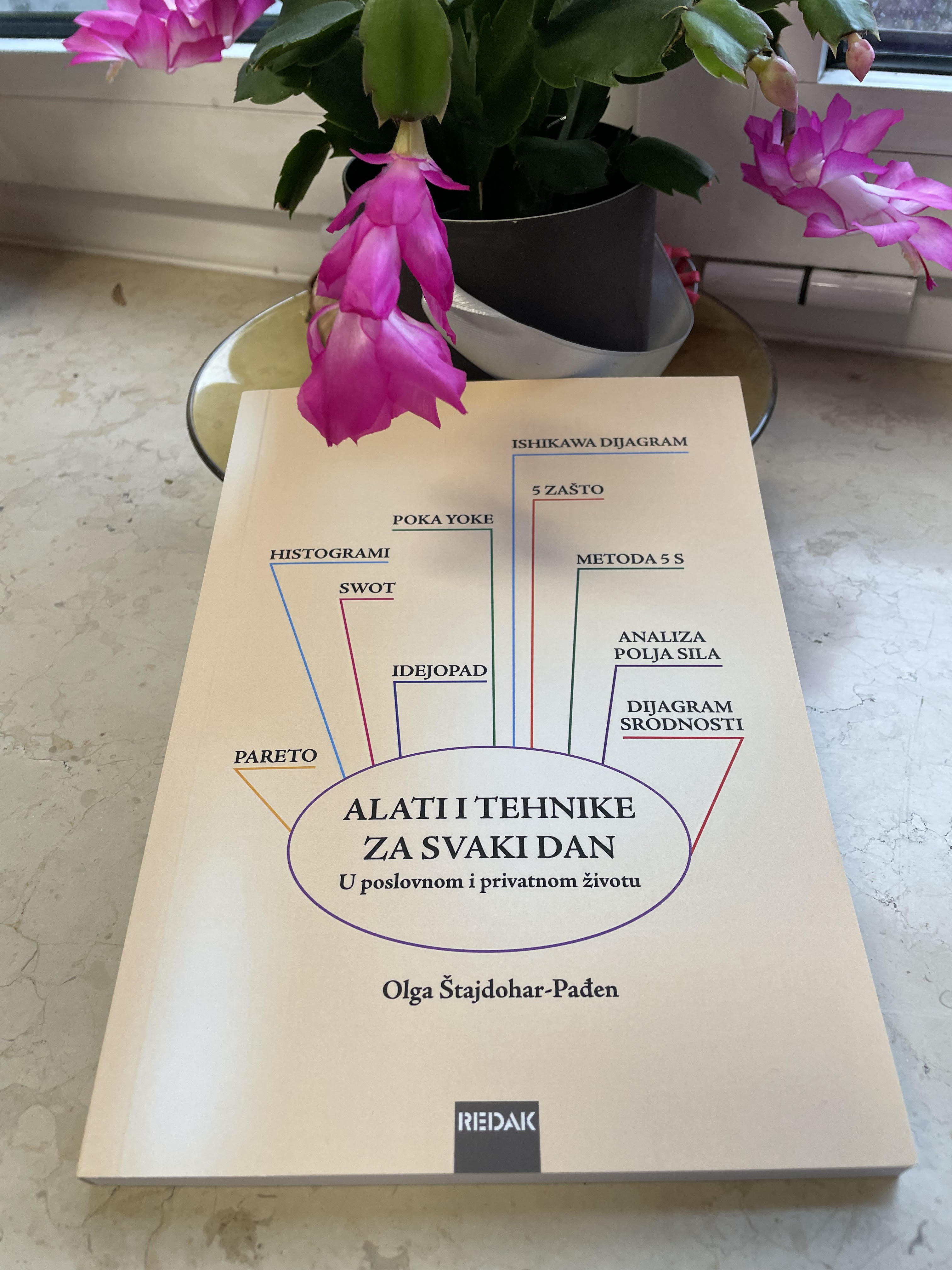 Alati i tehnike za svaki dan – Koristite li ih i zašto ne? | Manager.ba